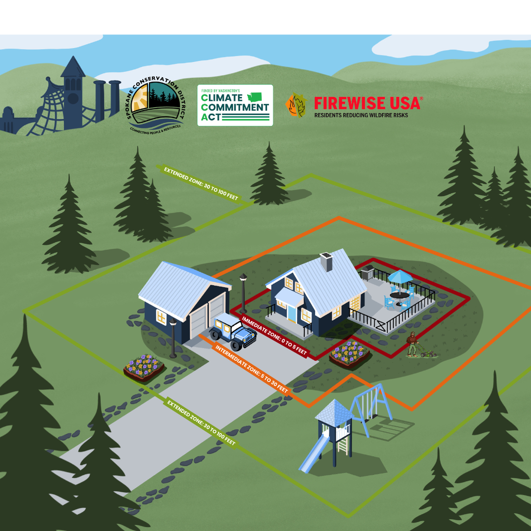 Firewise – Spokane Conservation District